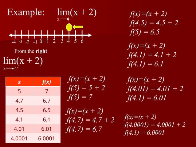 Introduction to Limits and Continuity for Basic Calculus-WEEK2.pptx