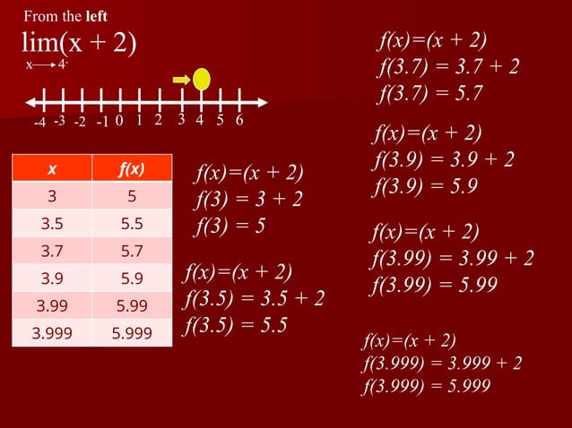 Introduction to Limits and Continuity for Basic Calculus-WEEK2.pptx