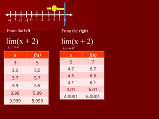 Introduction to Limits and Continuity for Basic Calculus-WEEK2.pptx