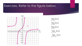 BASIC CALCULUS LIMITS AND CONTINUITY.pptx