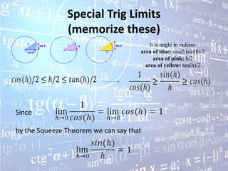 Limits and continuity powerpoint | PPTX