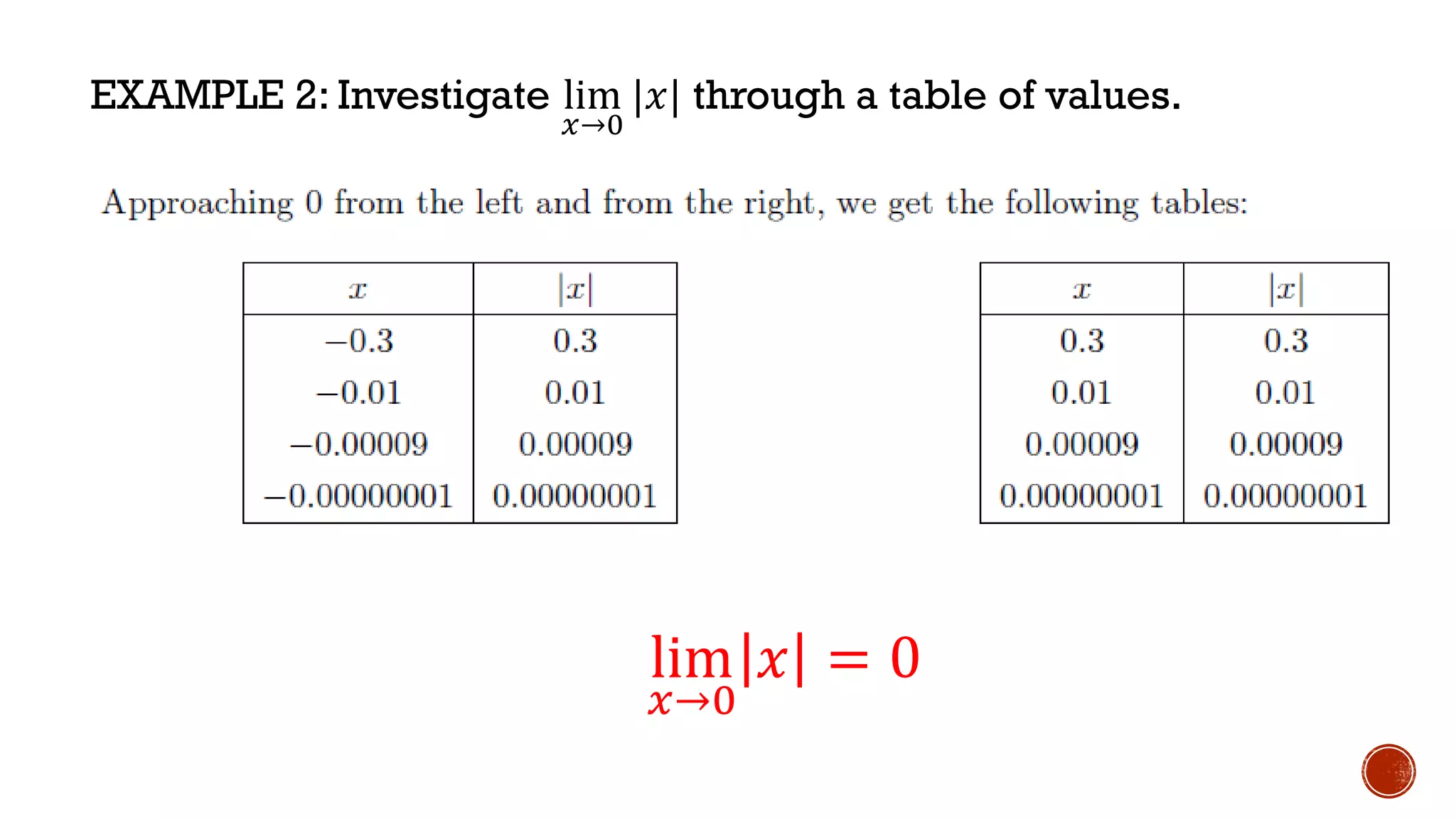 Limits of a Function | PDF
