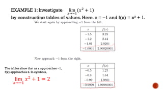 Limits of a Function | PDF