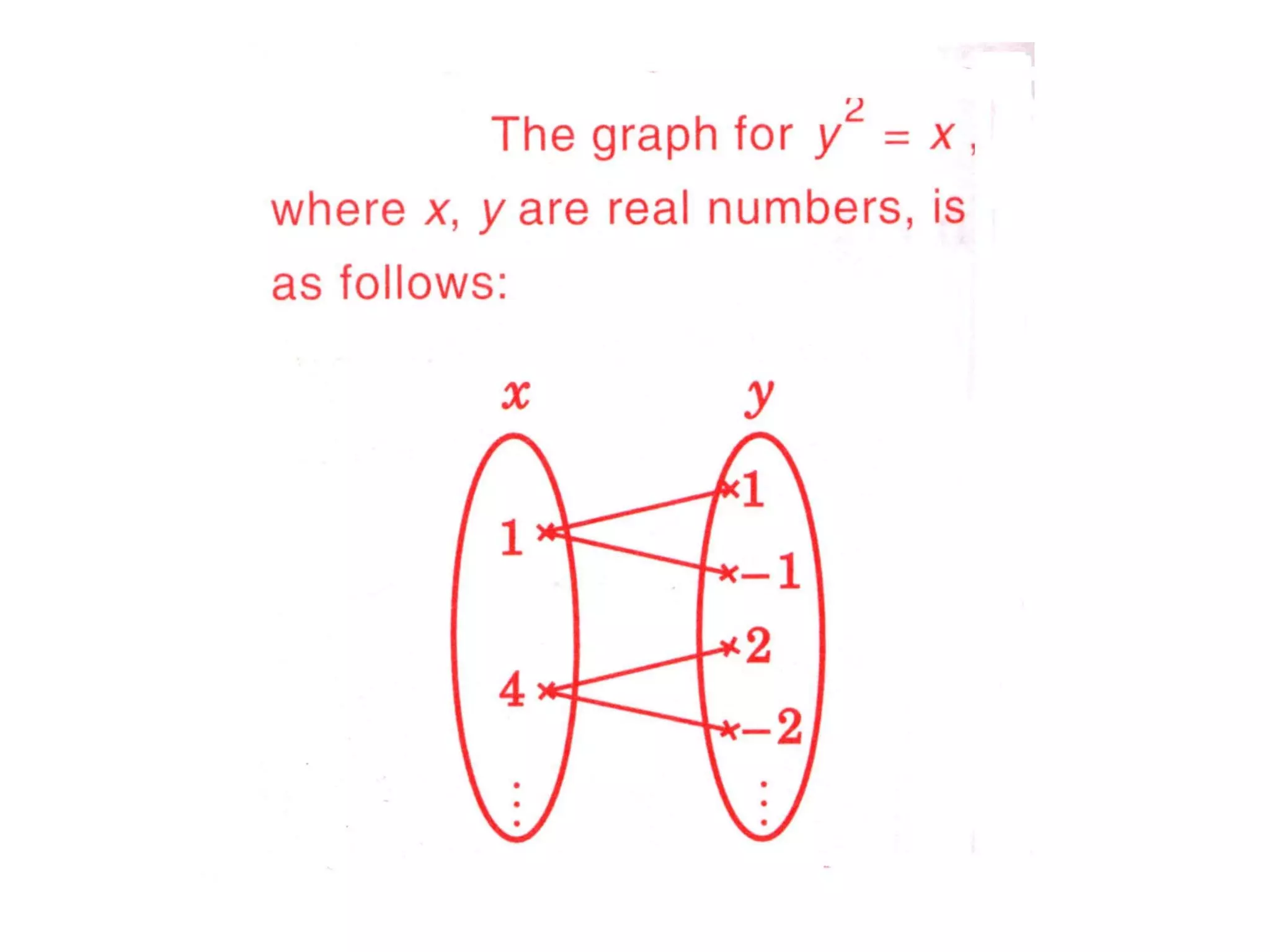 Limits and derivatives | PPT