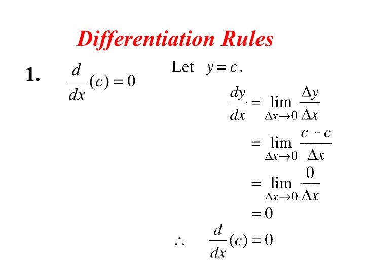 Limits and derivatives