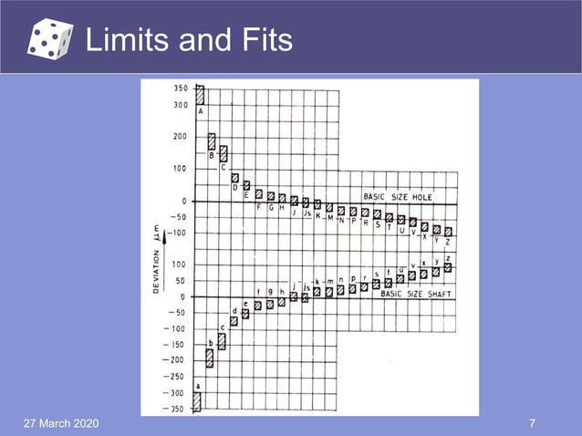 Limits and fits | PDF | 3-D Graphics | Computer Software and Applications
