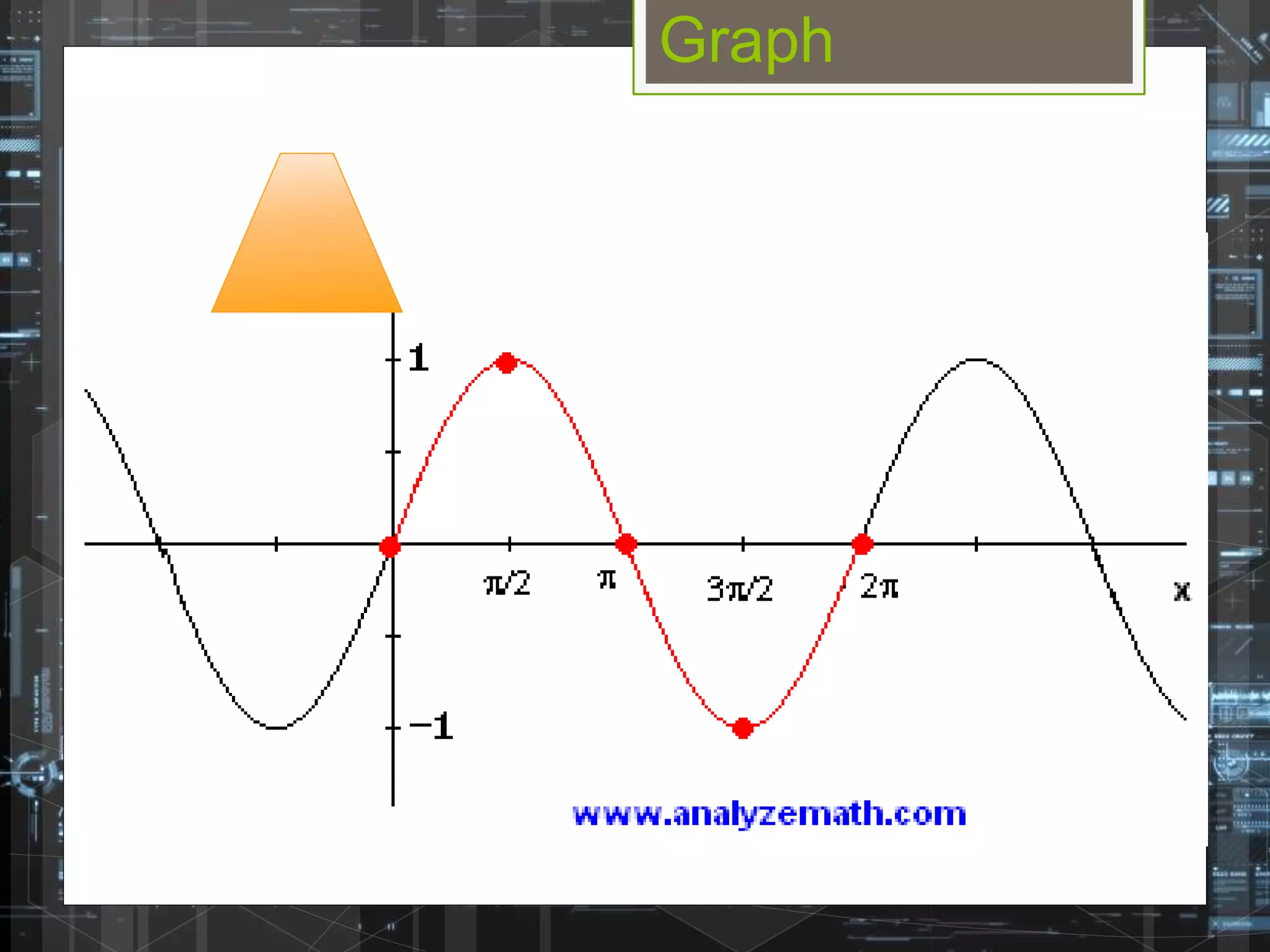 Limits, continuity, and derivatives | PPTX