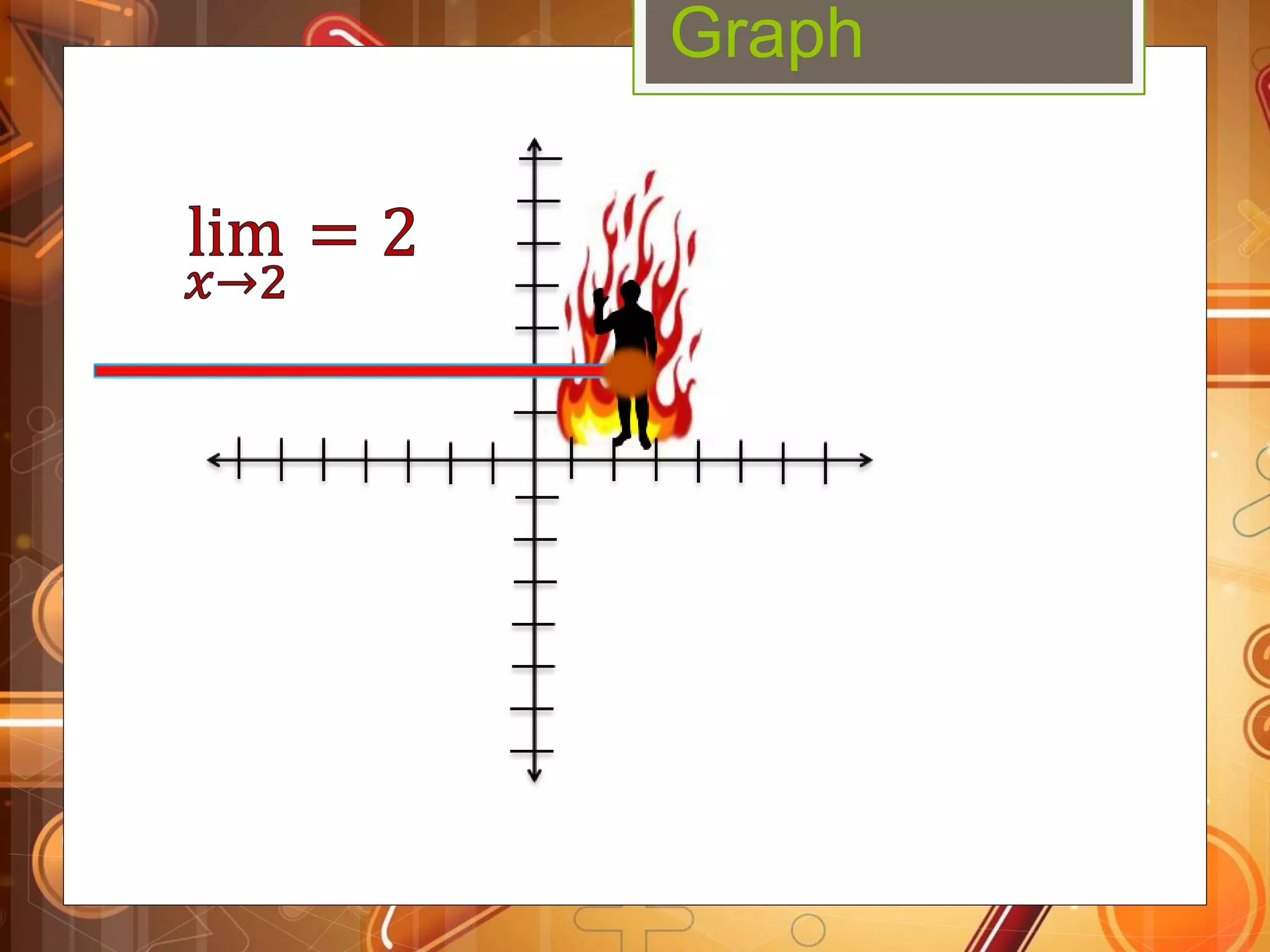 Limits, continuity, and derivatives | PPTX
