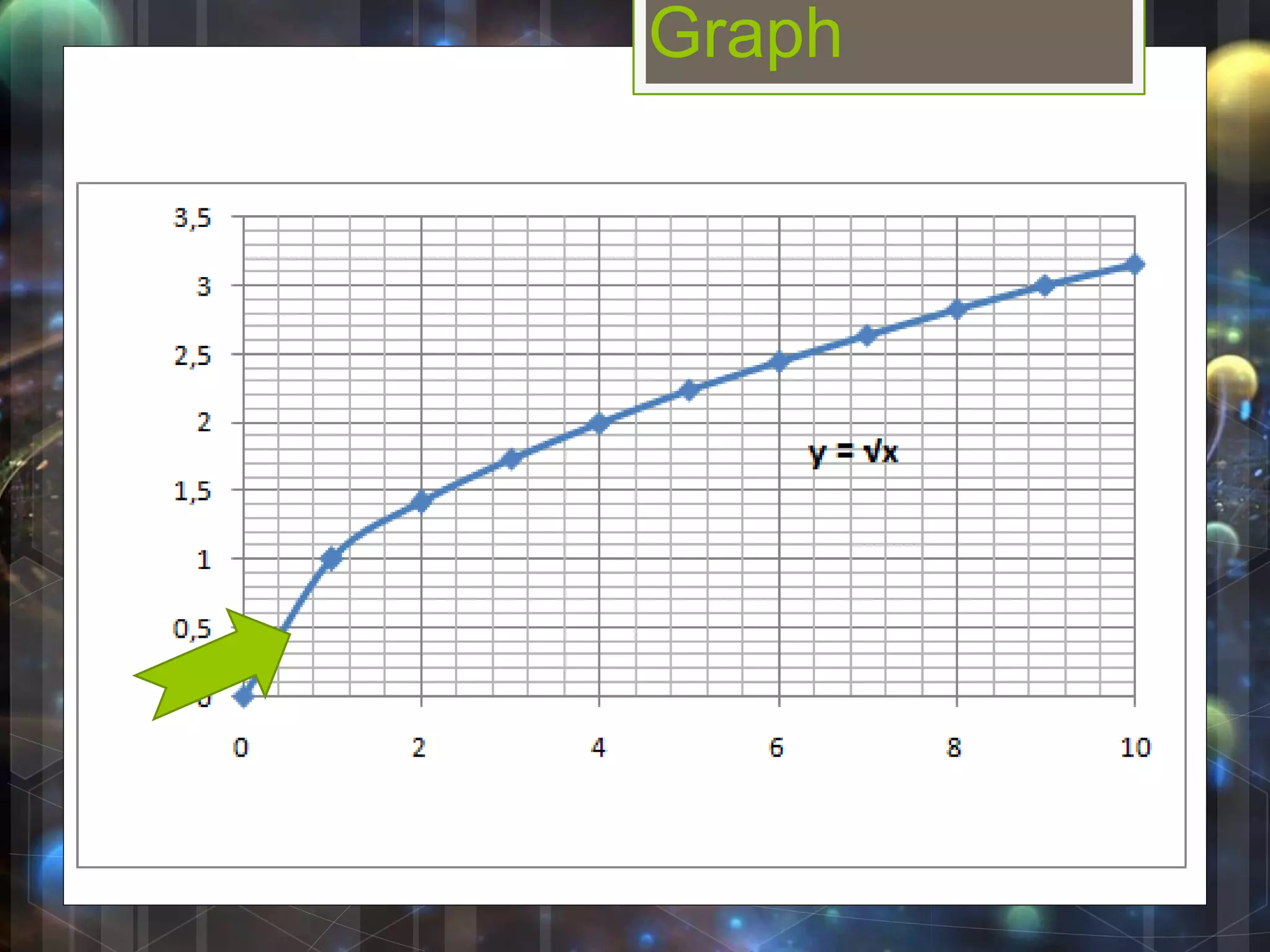 Limits, continuity, and derivatives | PPTX