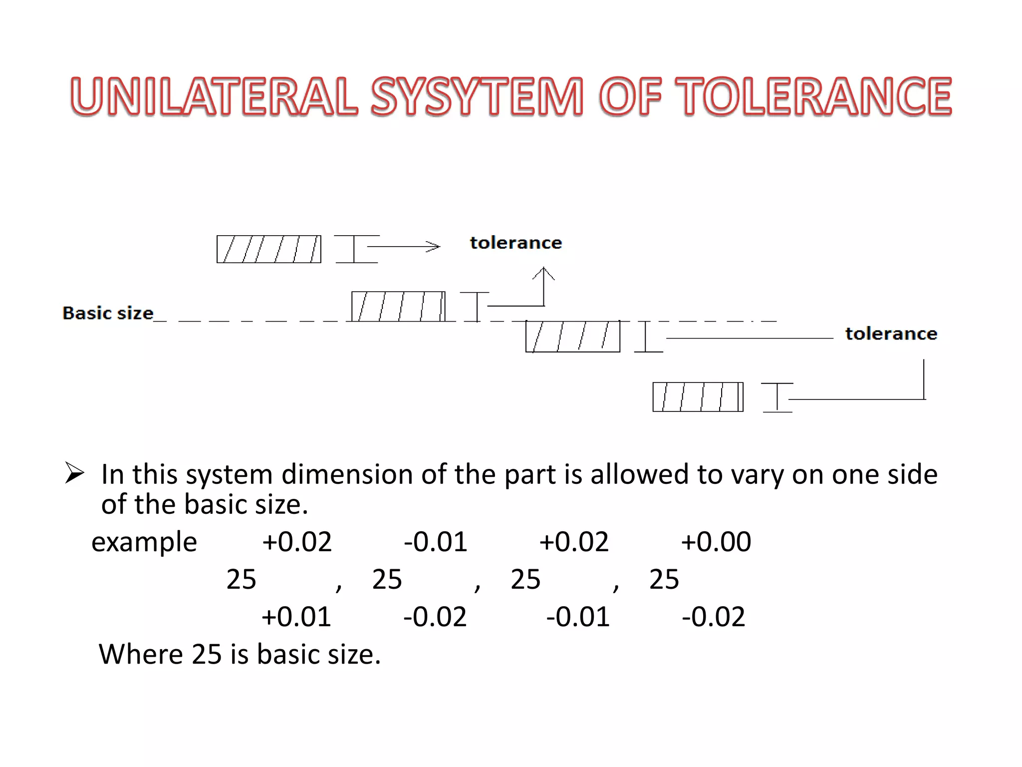limitsfitsandtolerances-151004053049-lva1-app6891.pdf