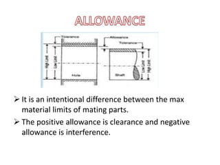 limitsfitsandtolerances-151004053049-lva1-app6891.pdf