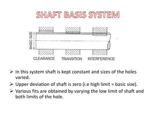 limitsfitsandtolerances-151004053049-lva1-app6891.pdf