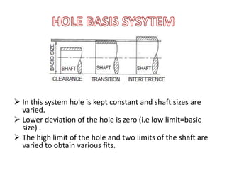 Limits,fits and tolerances | PPTX