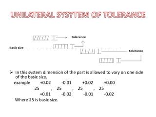 Limits,fits and tolerances | PPTX