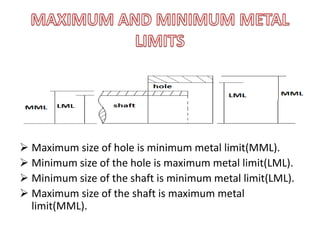 Limits,fits and tolerances | PPTX
