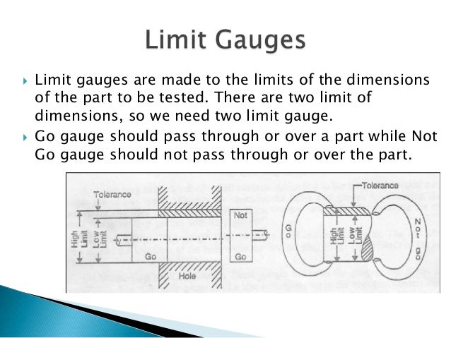 Limits Gauges