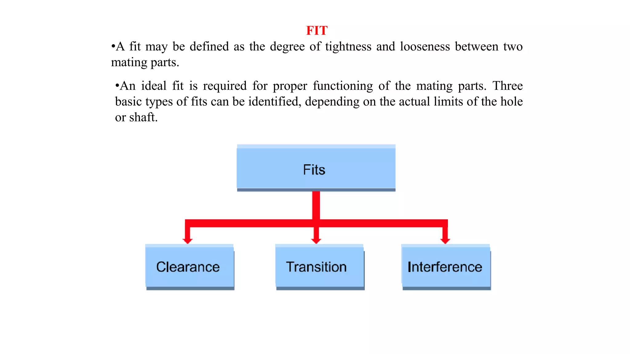 Limits, fits and tolerances | PPTX