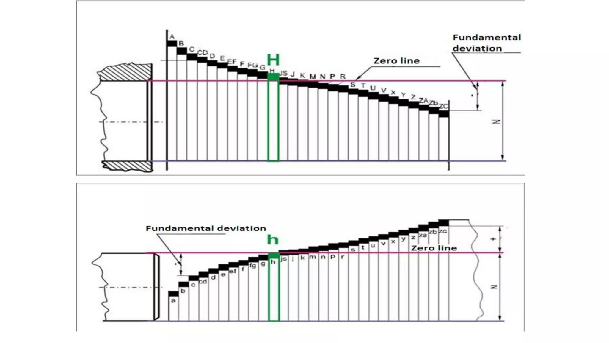 Limits, fits and tolerances | PPTX