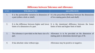 Limits, fits and tolerances | PPTX