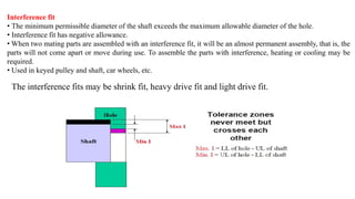 Limits, fits and tolerances | PPTX