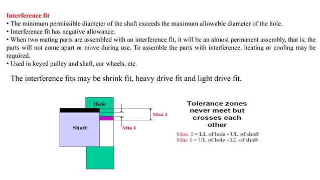 Limits, fits and tolerances | PPTX