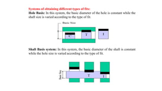 Limits, fits and tolerances | PPTX