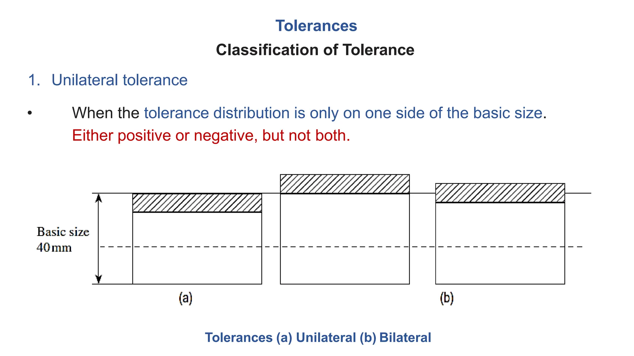chapter-5 Limits, classification Fits and Tolerances. | PPTX