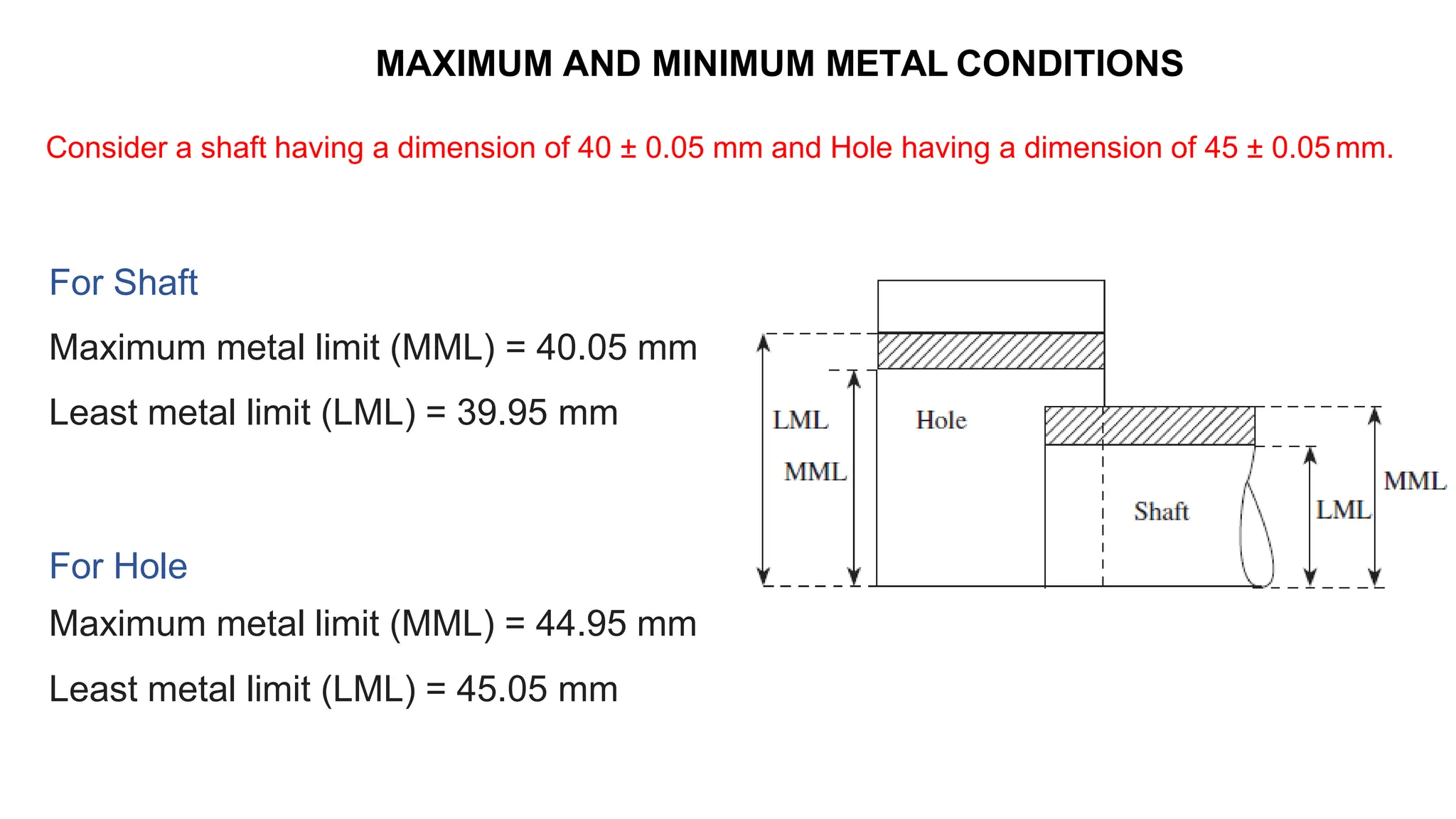 chapter-5 Limits, classification Fits and Tolerances. | PPTX
