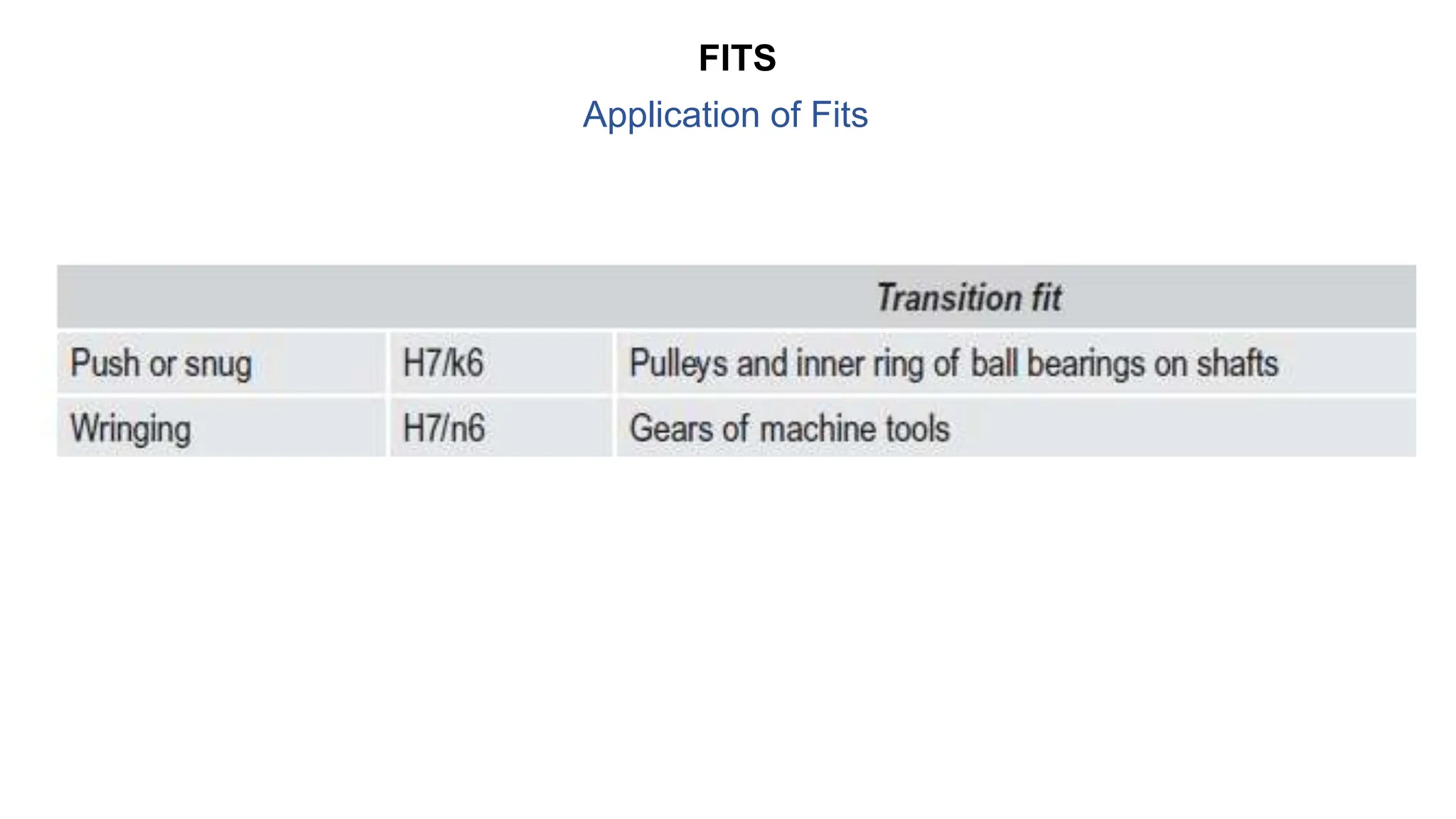 chapter-5 Limits, classification Fits and Tolerances. | PPTX