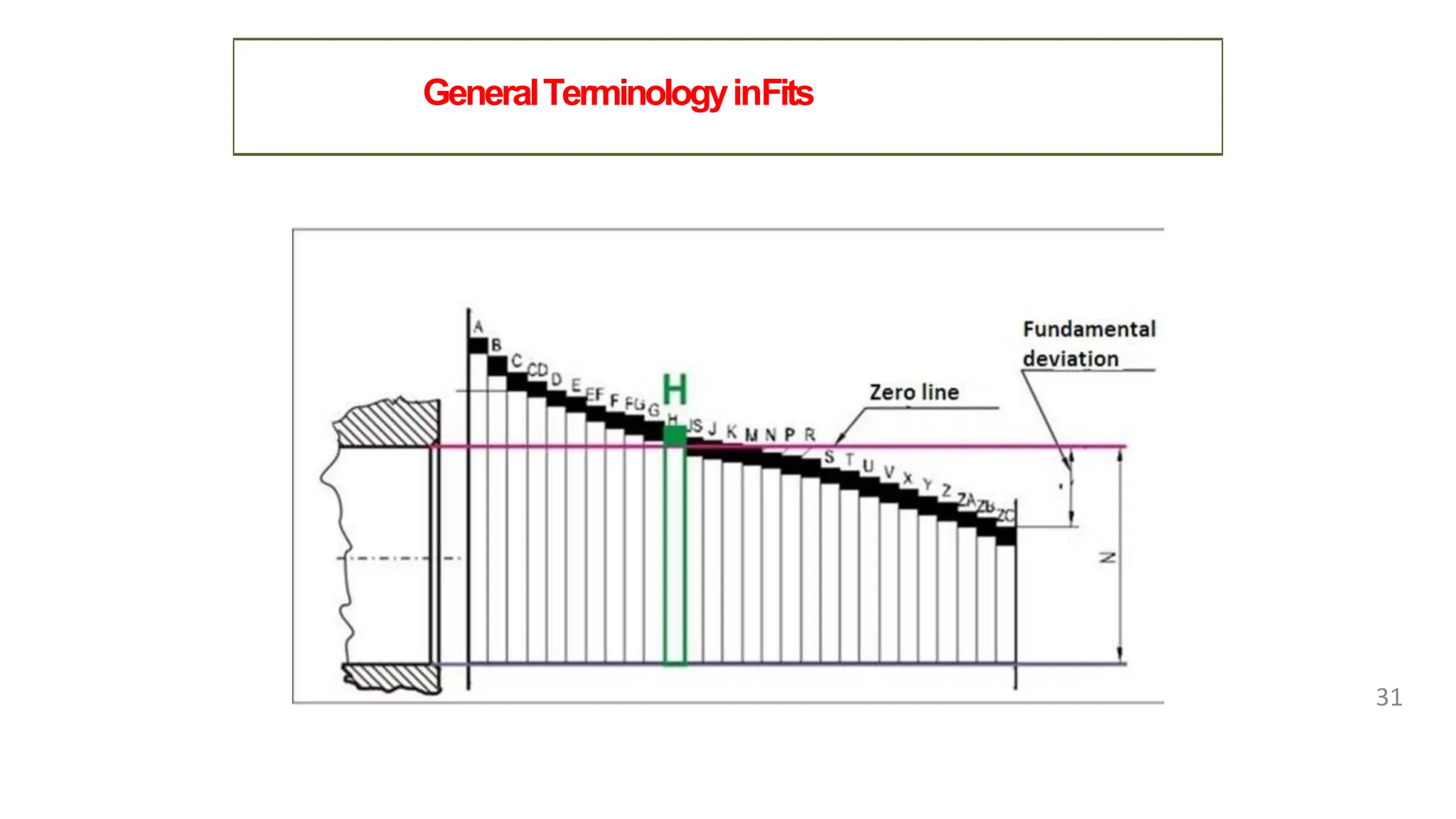 chapter-5 Limits, classification Fits and Tolerances. | PPTX