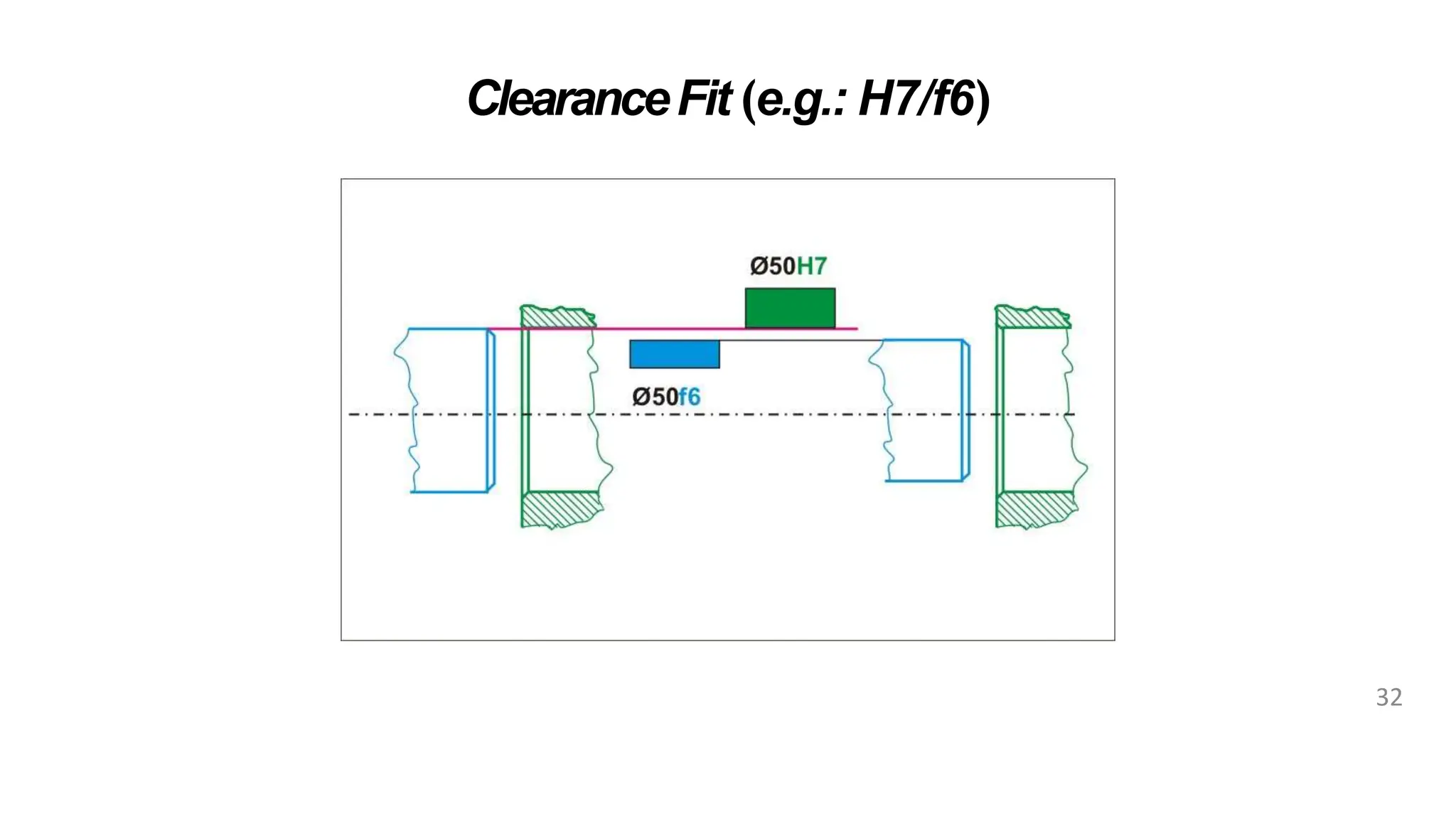 chapter-5 Limits, classification Fits and Tolerances. | PPTX