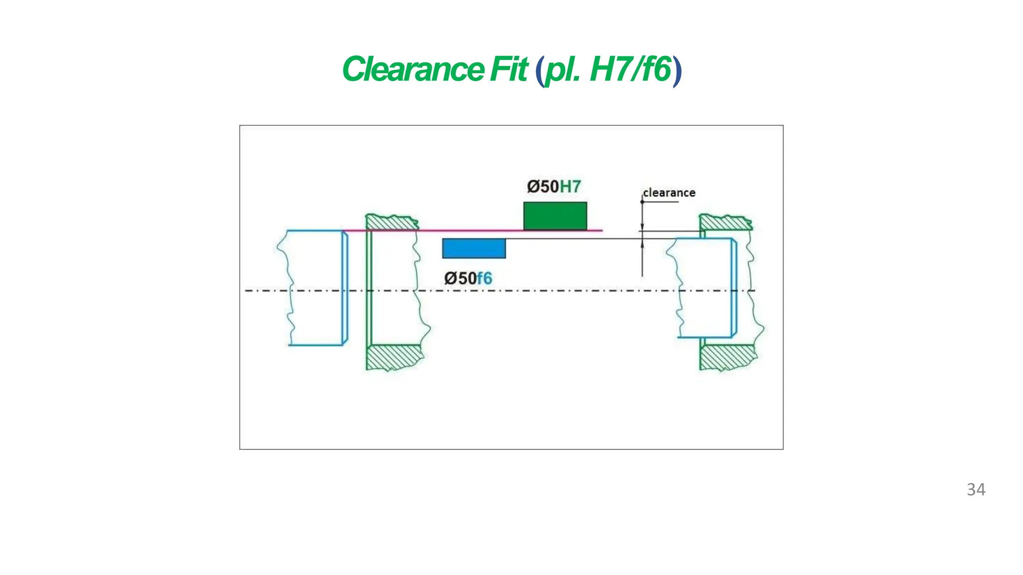 chapter-5 Limits, classification Fits and Tolerances. | PPTX