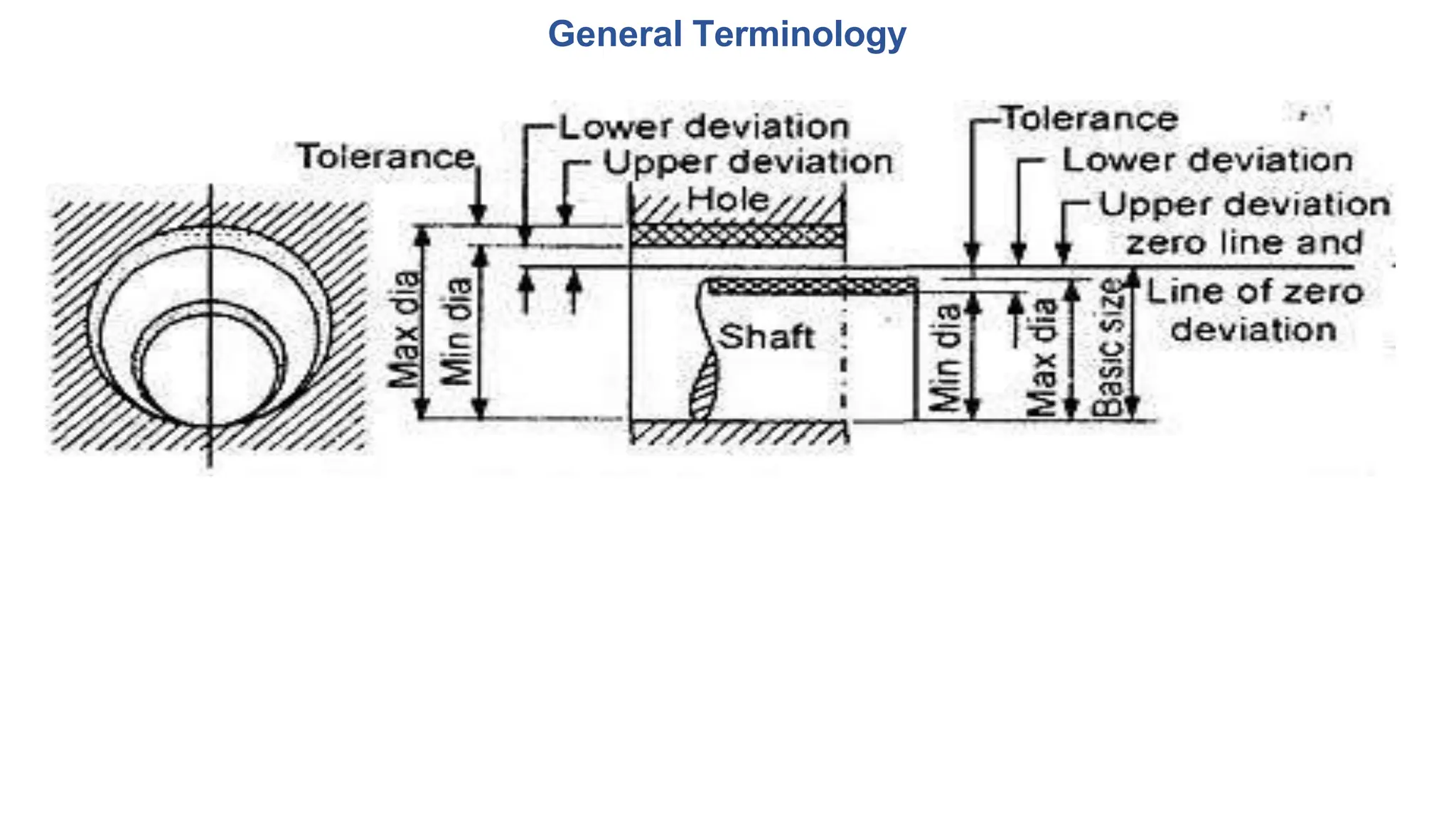 chapter-5 Limits, classification Fits and Tolerances. | PPTX | Physics ...