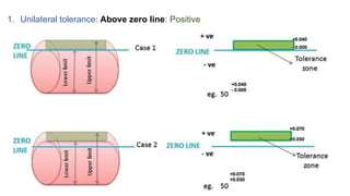 chapter-5 Limits, classification Fits and Tolerances. | PPTX