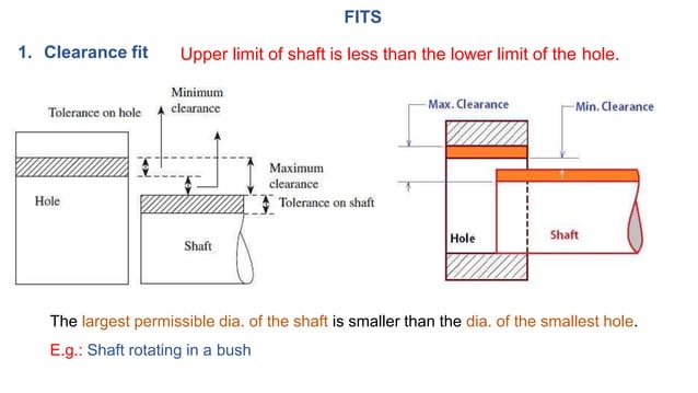 chapter-5 Limits, classification Fits and Tolerances. | PPTX | Physics ...