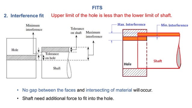 chapter-5 Limits, classification Fits and Tolerances. | PPTX | Physics | Science