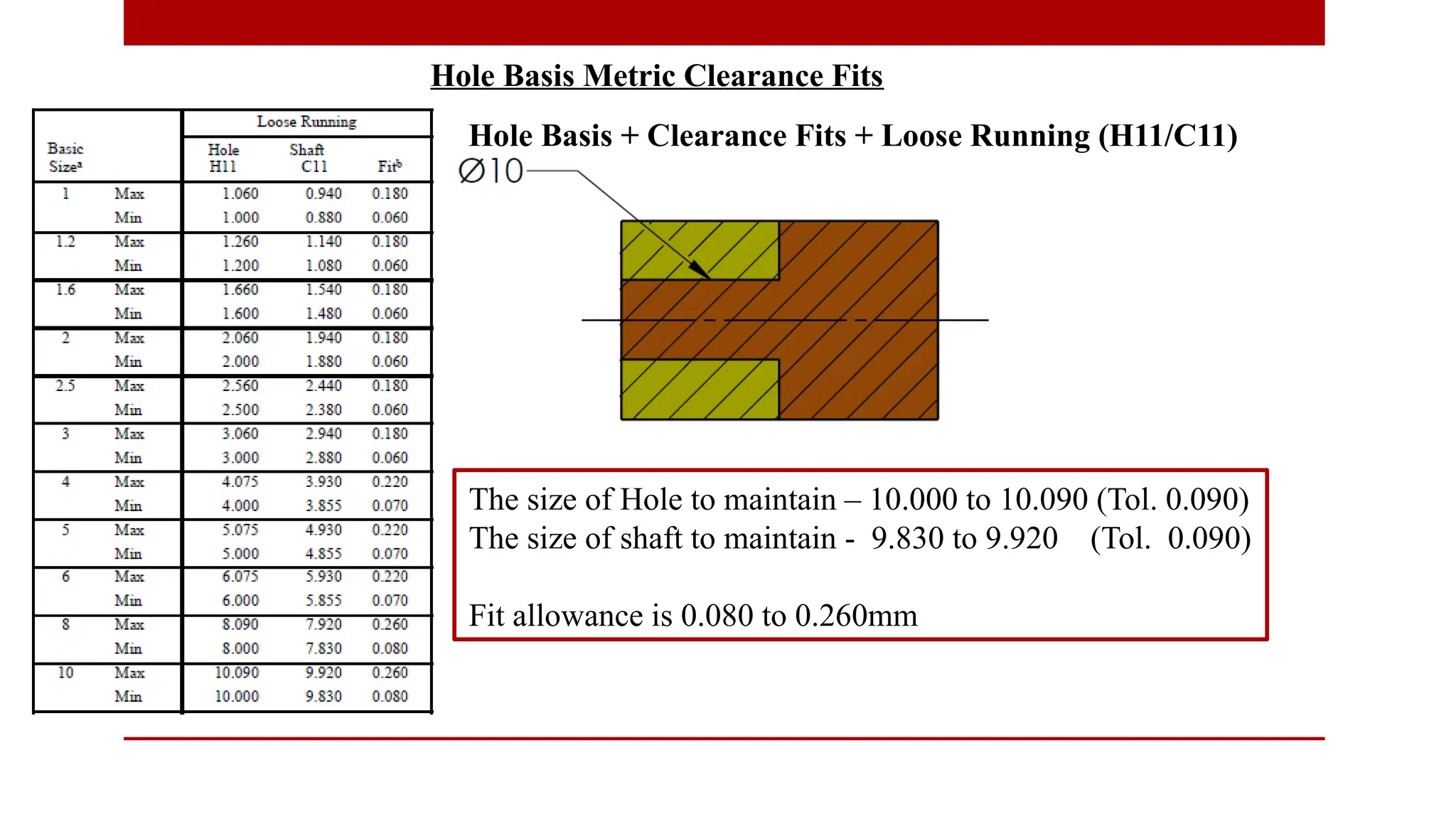 limits fits and tolerances - Geometric Tolerance | PPTX