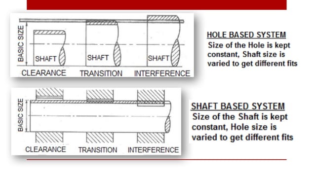 limits fits and tolerances - Geometric Tolerance | PPT
