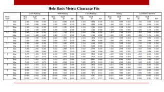 limits fits and tolerances - Geometric Tolerance | PPTX