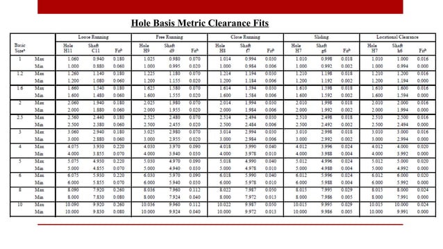 limits fits and tolerances - Geometric Tolerance | PPT