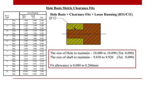 limits fits and tolerances - Geometric Tolerance | PPT
