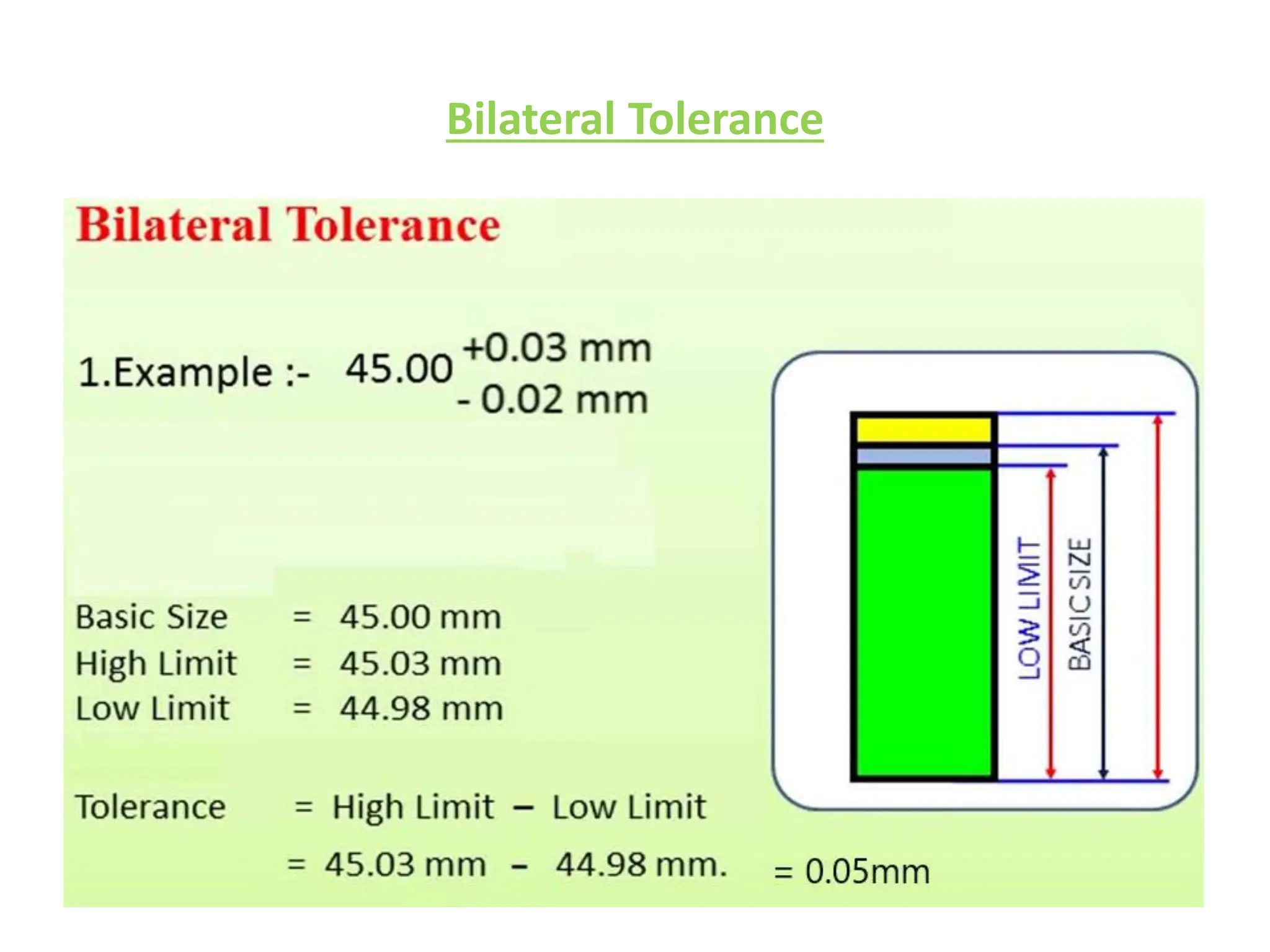 Limits Fits and Tolerances ppt.pdf . | PDF