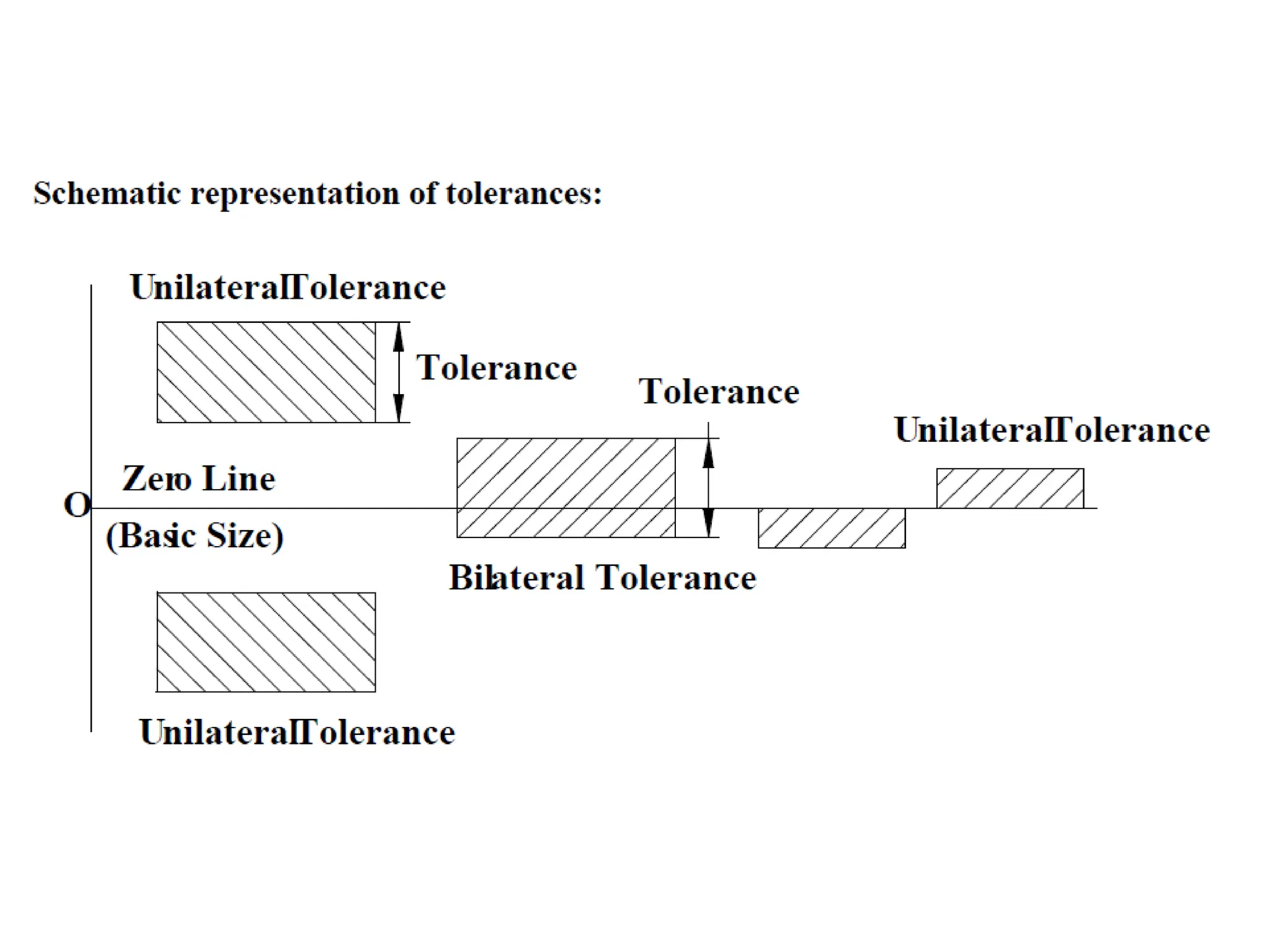 Limits Fits and Tolerances ppt.pdf . | PDF