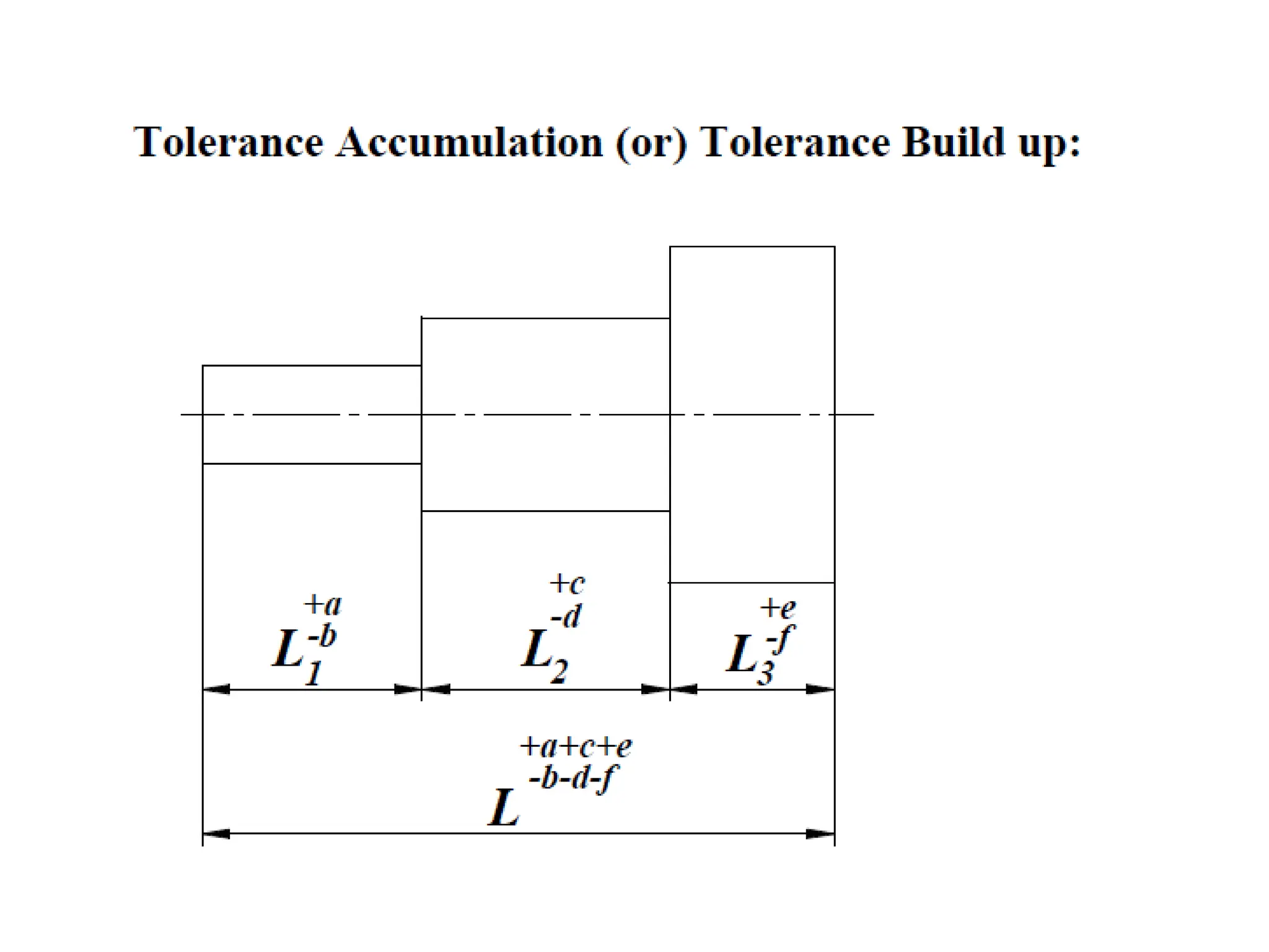 Limits Fits and Tolerances ppt.pdf . | PDF