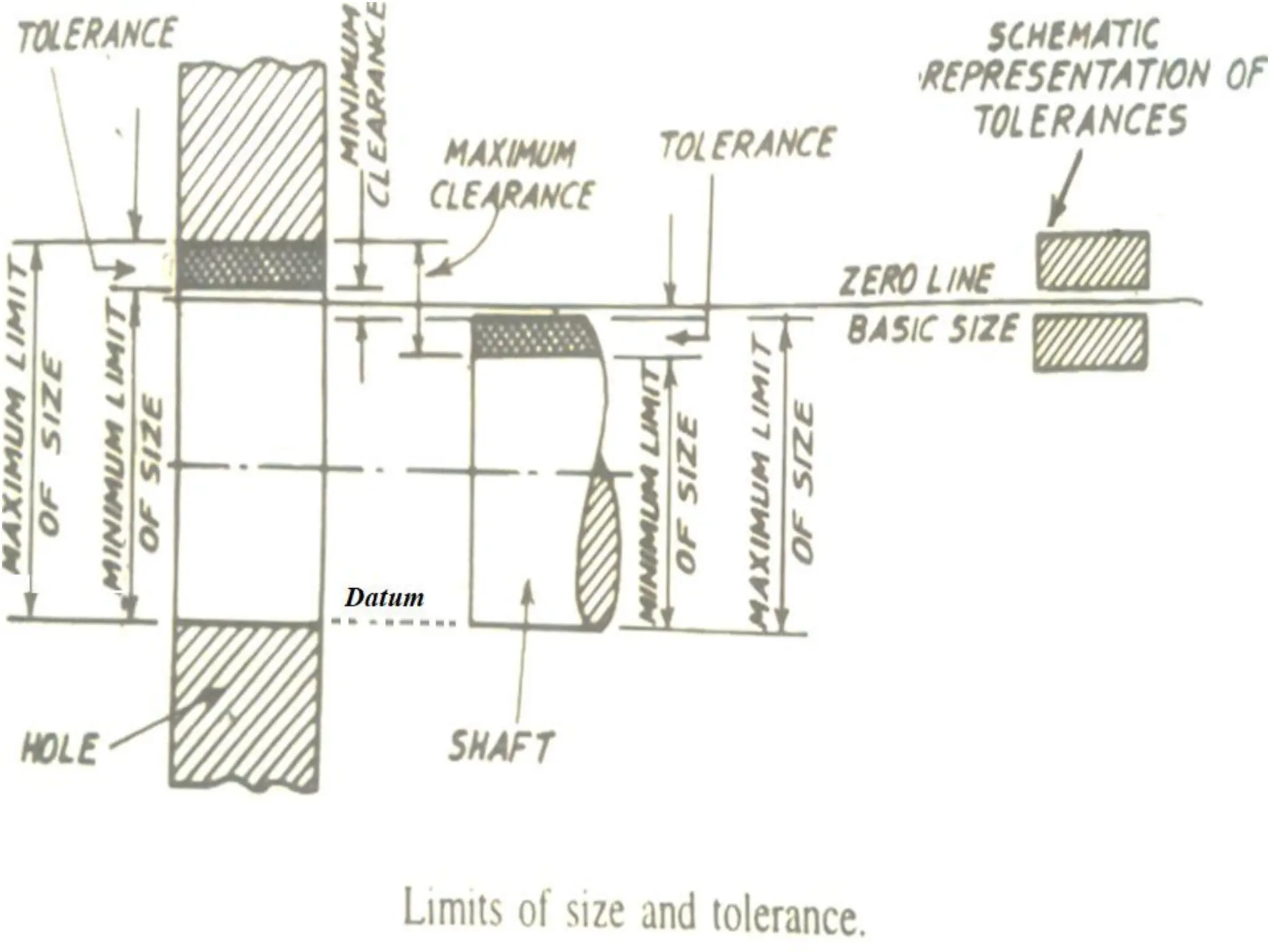 Limits Fits and Tolerances ppt.pdf . | PDF