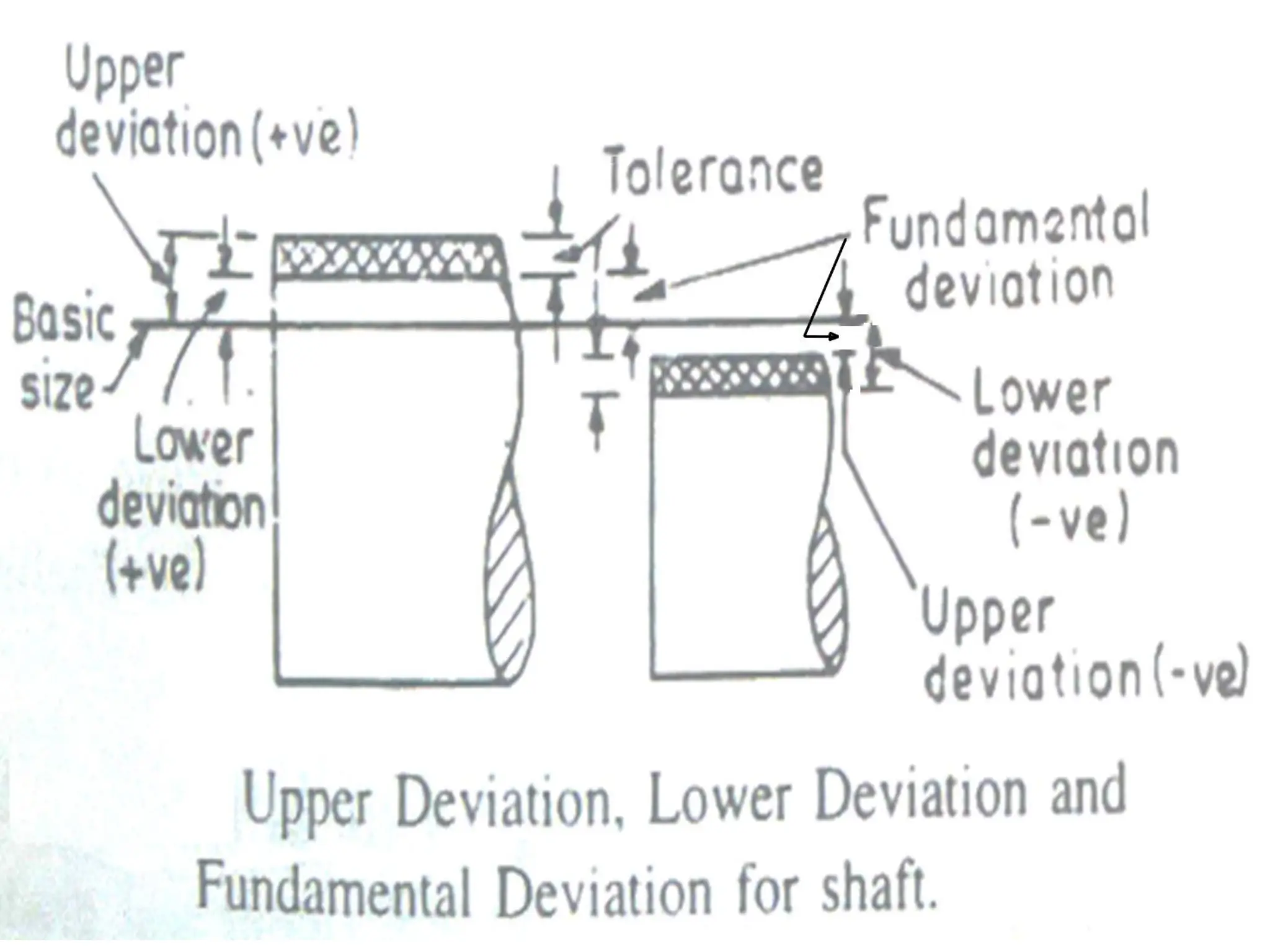 Limits Fits and Tolerances ppt.pdf . | PDF