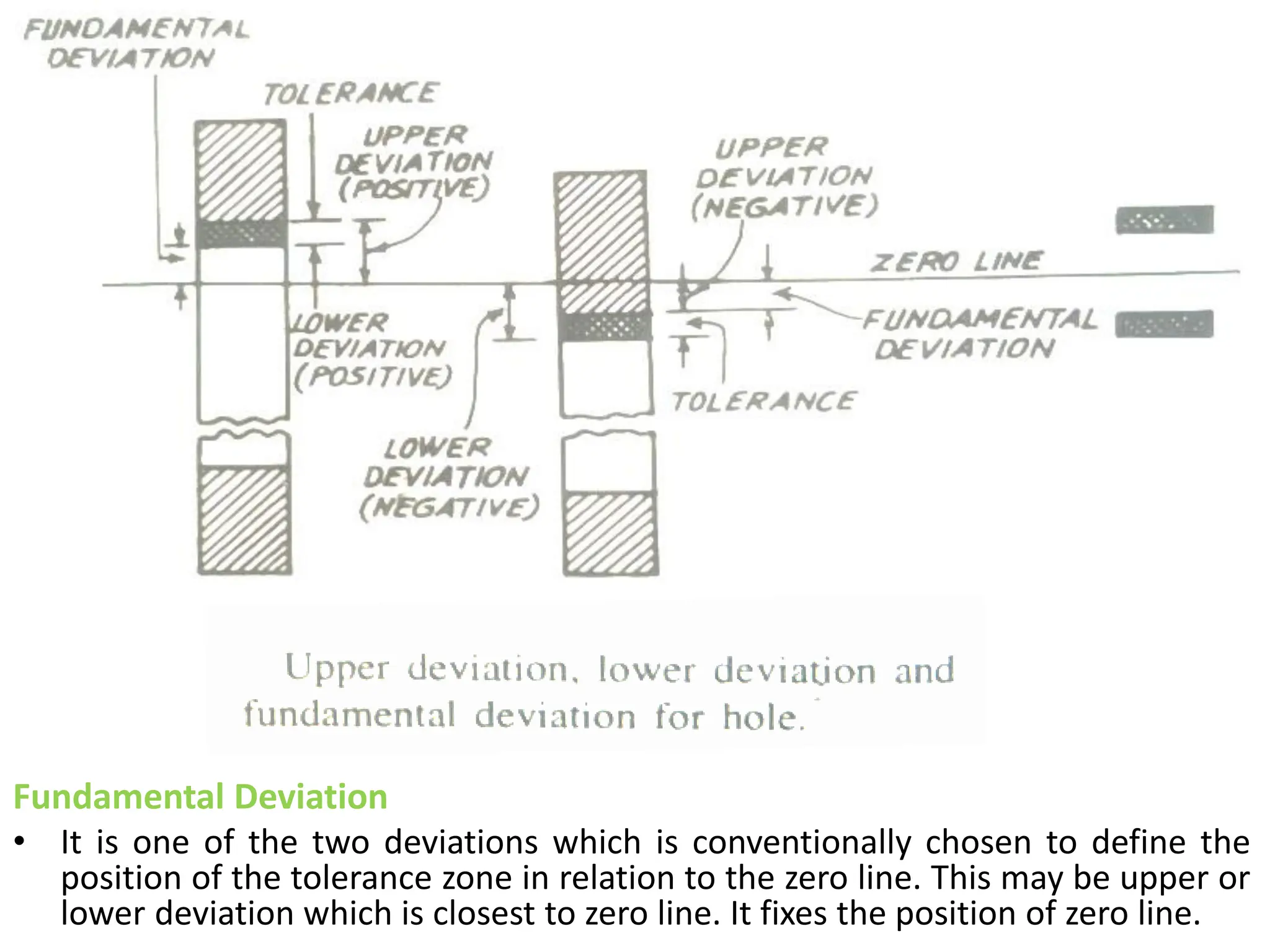 Limits Fits and Tolerances ppt.pdf . | PDF