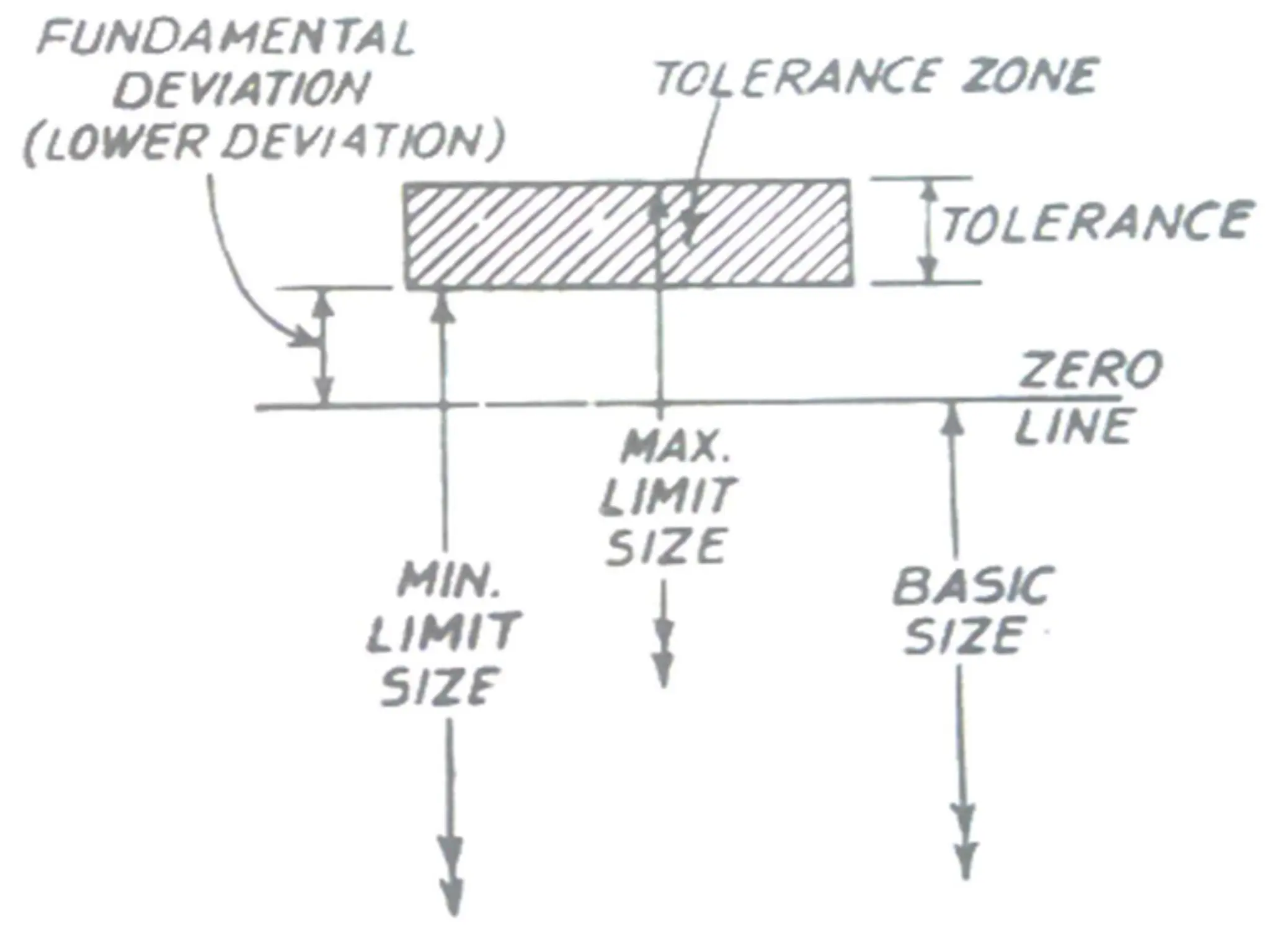 Limits Fits and Tolerances ppt.pdf . | PDF