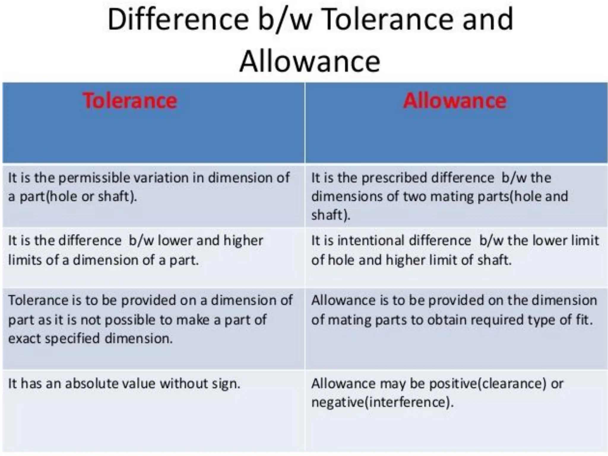 Limits Fits and Tolerances ppt.pdf . | PDF