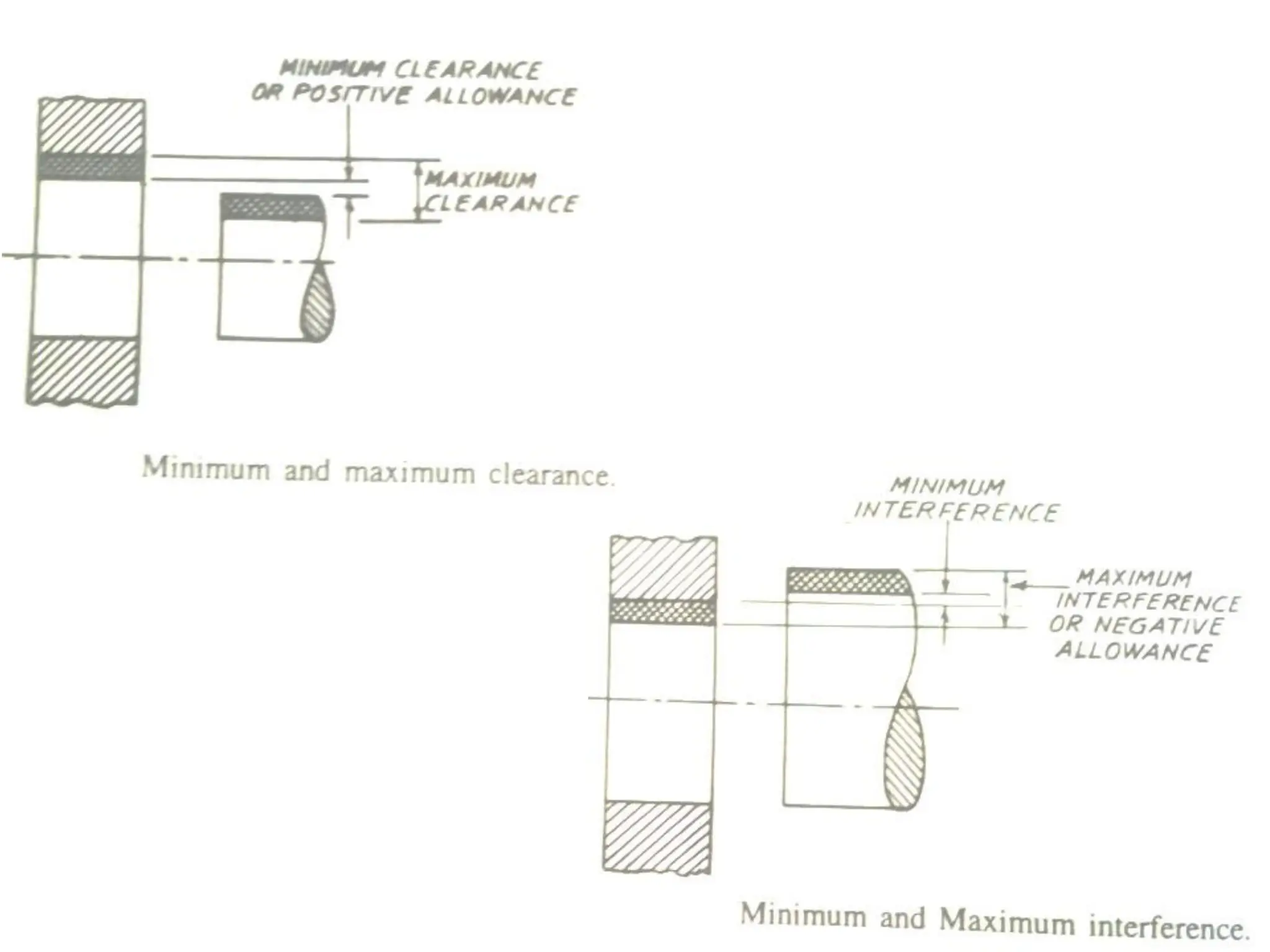 Limits Fits and Tolerances ppt.pdf . | PDF